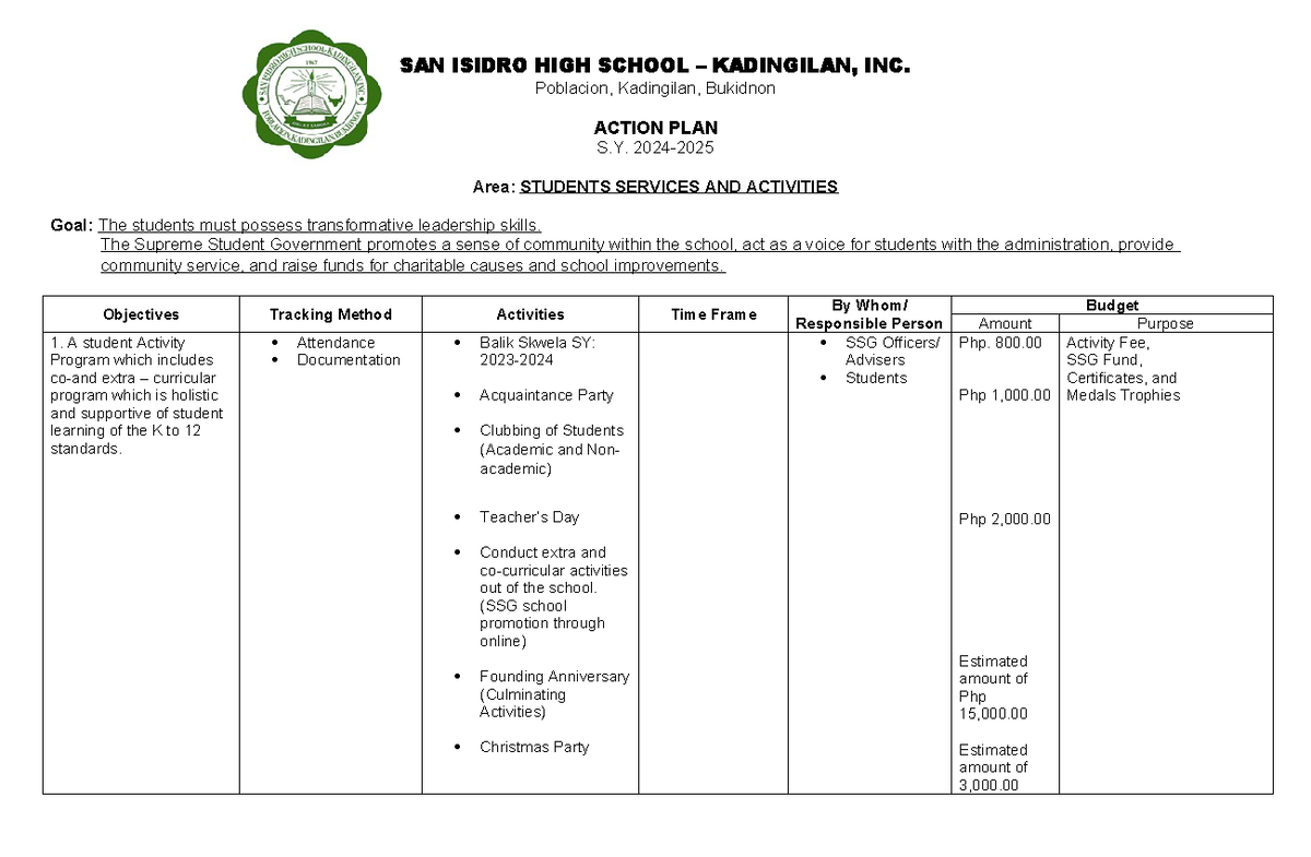 Students Services AND Activities Action Plan SY 2022-2023 - SAN ISIDRO ...