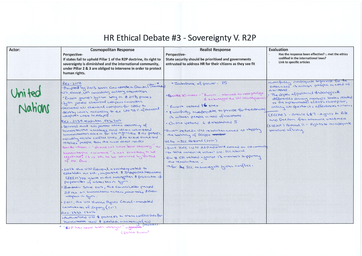 Sov. V. R2P- Summary Notes 2021 - Studocu