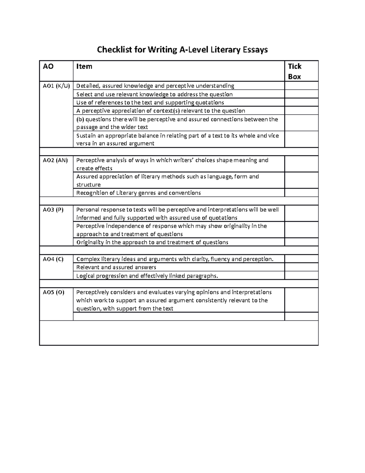 Checklist for Writing Literary Essays - Checklist for Writing A-Level ...