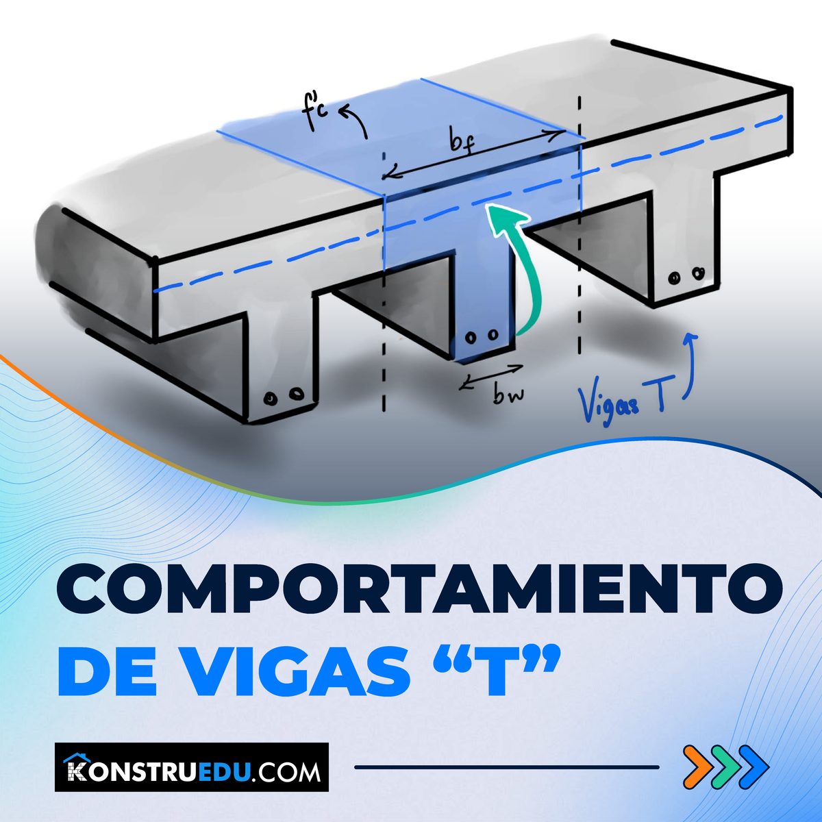 Comportamiento De Vigas T - COMPORTAMIENTO DE VIGAS “T” BLOQUE DE COMPRESIONES Cuando se analiza ...