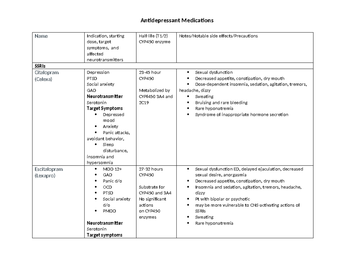 NR546 Antidepressant and Mood Stabilizer Medication - Antidepressant ...