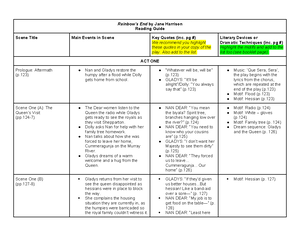 Rainbows End - Quote Table and Summary - THEMES The Indigenous ...