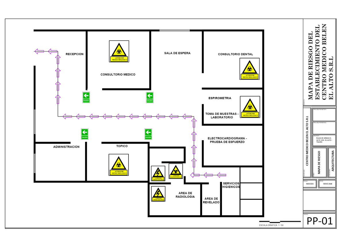 Croquis - Seguridad e Higiene en el Sector Salud - Studocu