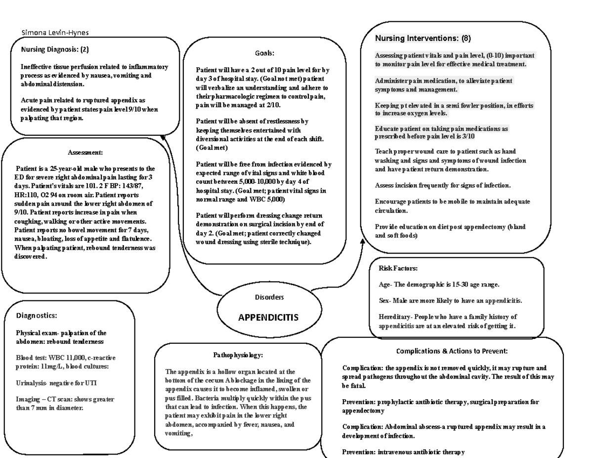 PNS concept map 05 23 - Simona Levin-Hynes Nursing Interventions: (8 ...