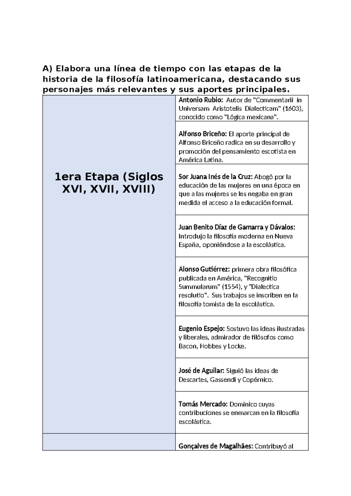 Actividad 1. Entregable. Filosofía Latinoamericana - A) Elabora una línea de tiempo con las ...