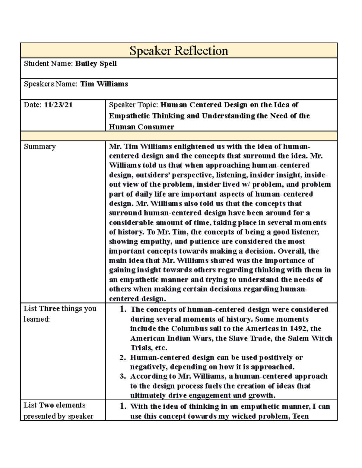 Speaker Reflection 2 - Speaker Reflection Student Name: Bailey Spell ...