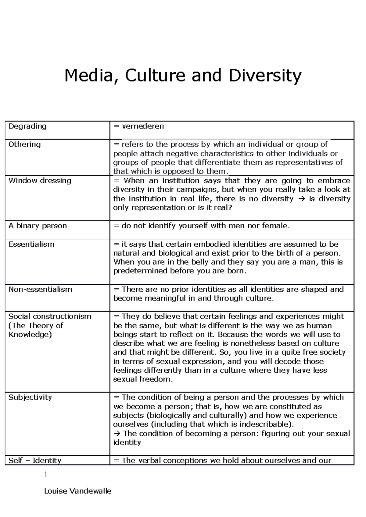 Woordenlijst Media Culture and diversity - Media, Culture and Diversity ...