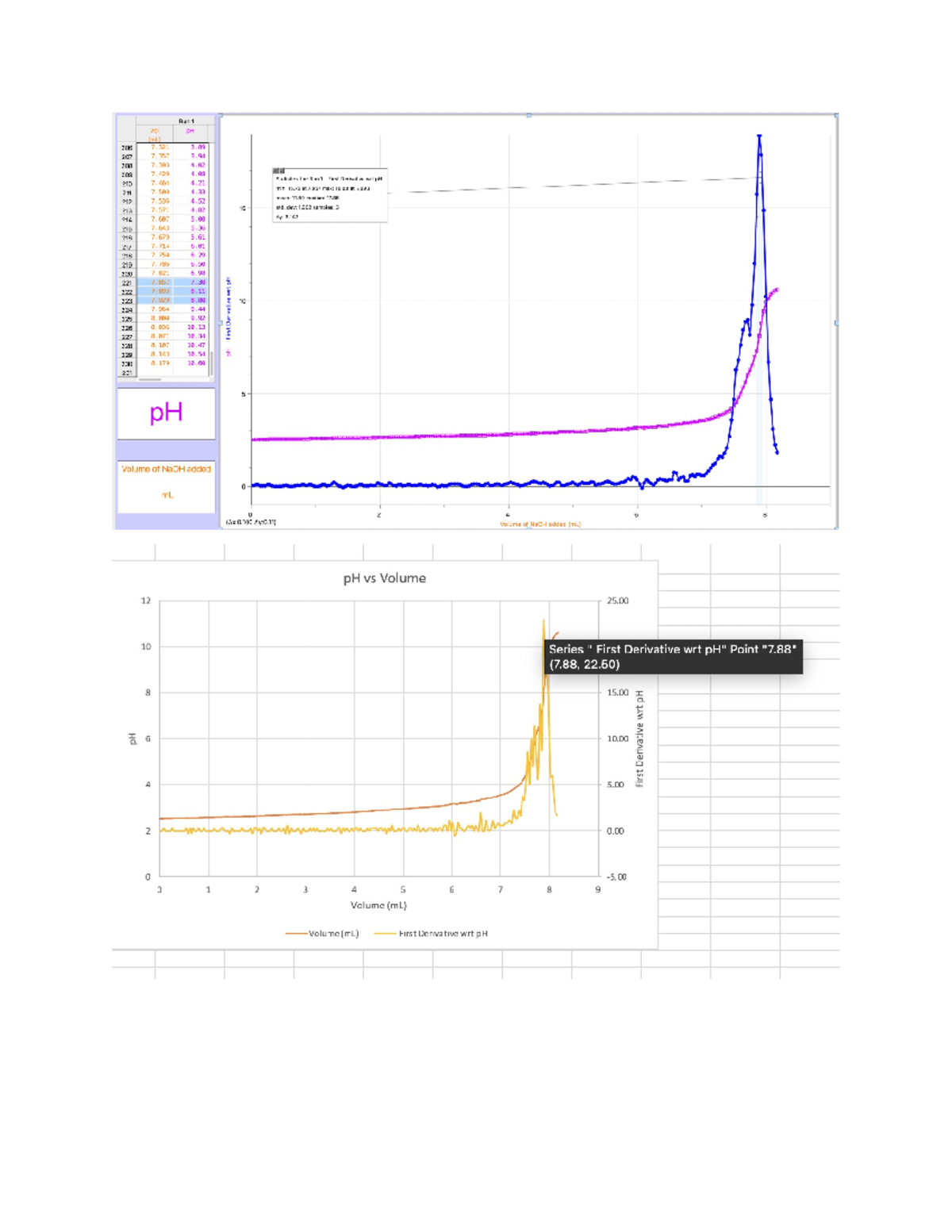 Lab 4 HCl run 2 - data - CHM 1311 - Studocu