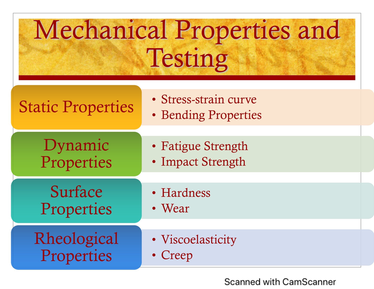 Mechanical Properties Part II - Mechanical Properties and Testing curve ...