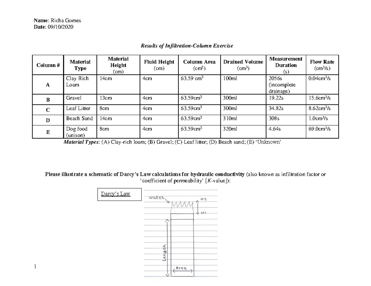 Lab 3 -Infiltration-Column Lab - Date : 09/10/ Results of Infiltration ...
