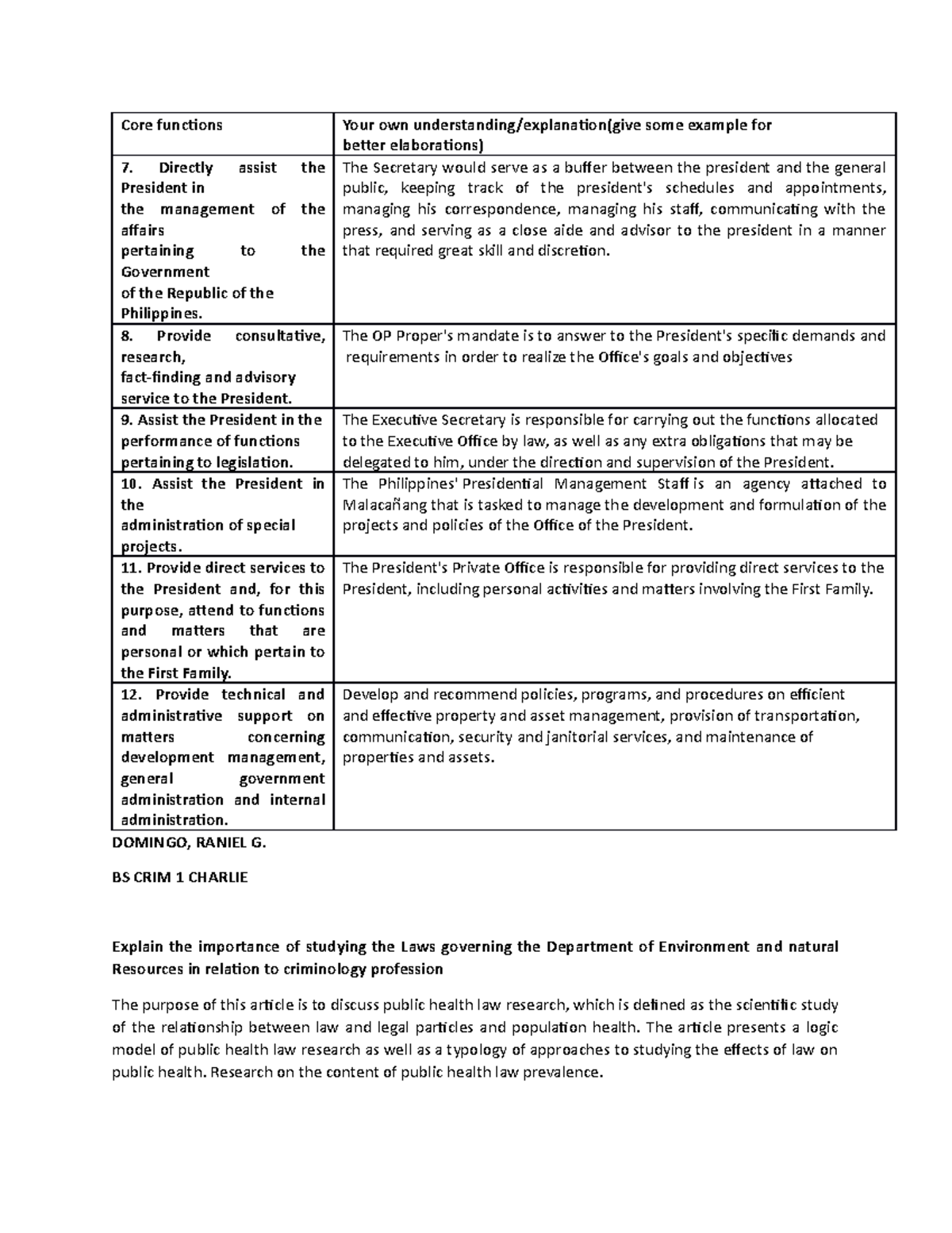 Djsjjsjs - Essay activity - Core functions Your own understanding ...