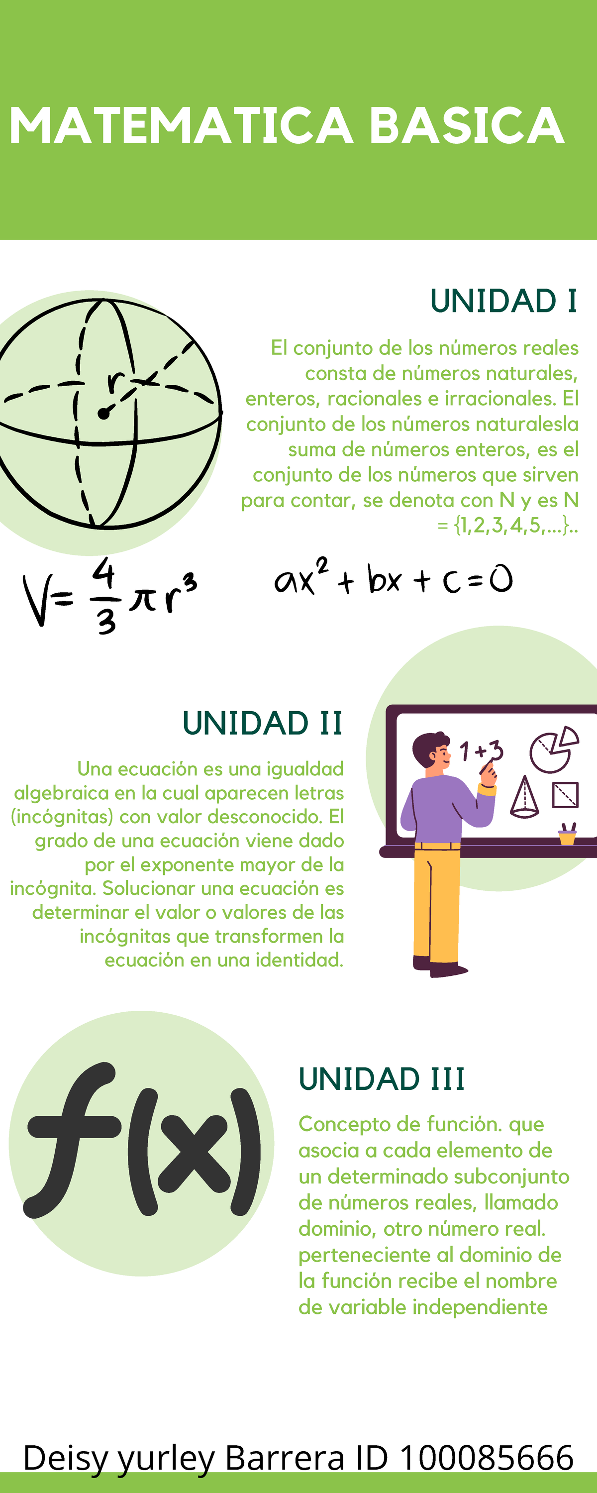 Infografía Matemática Básica - MATEMATICA BASICA UNIDAD III Concepto de ...
