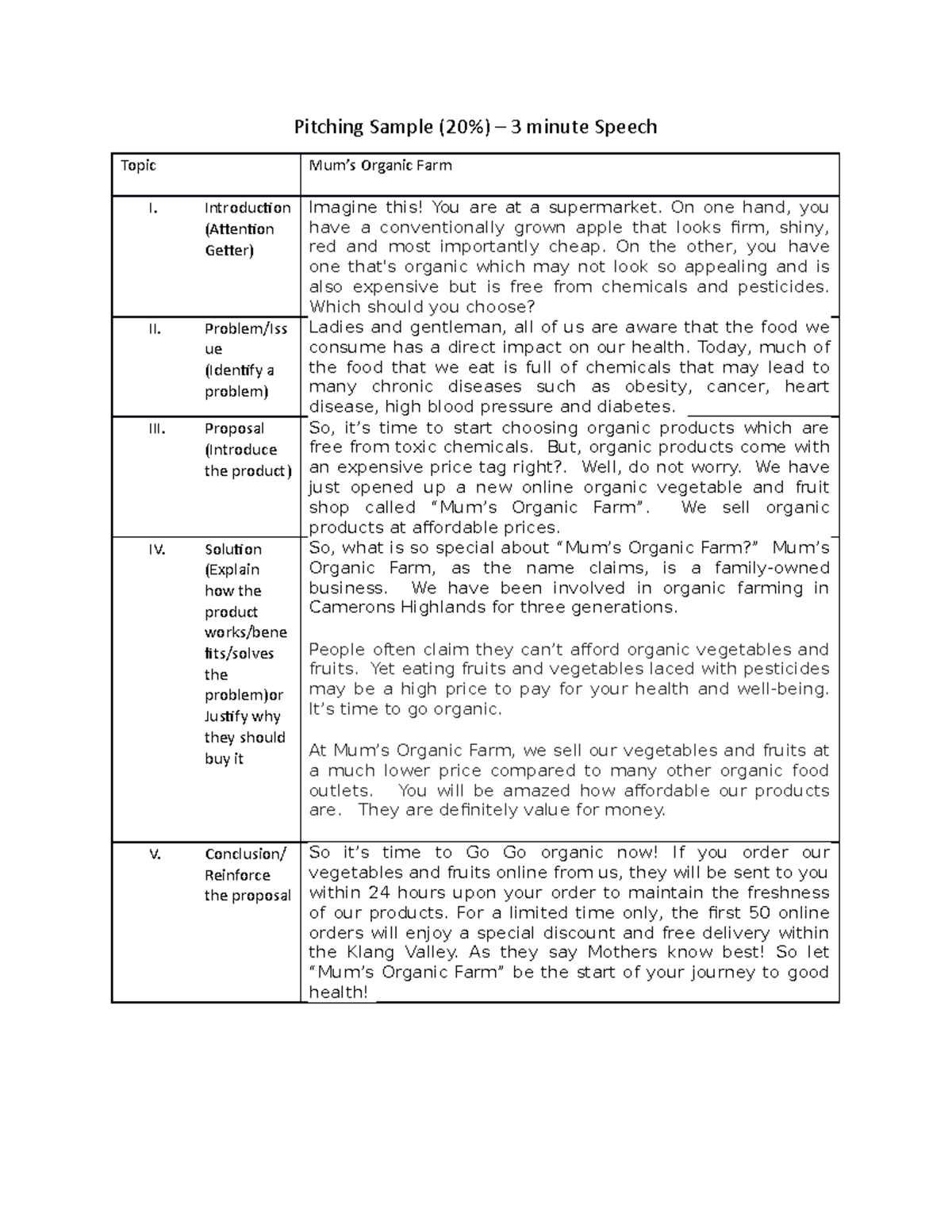 Pitching Sample- Organic Farm latest version March 2023 - Pitching ...