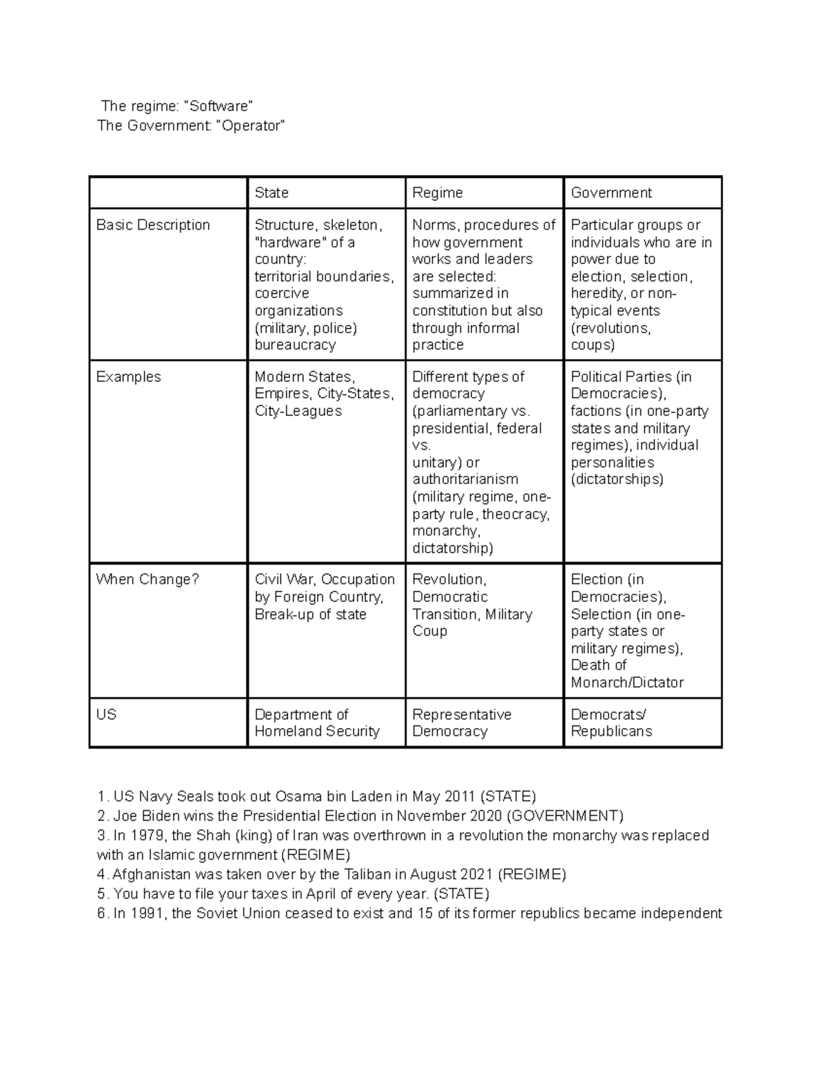 Political Science - Poli Sci in class lecture notes - The regime ...