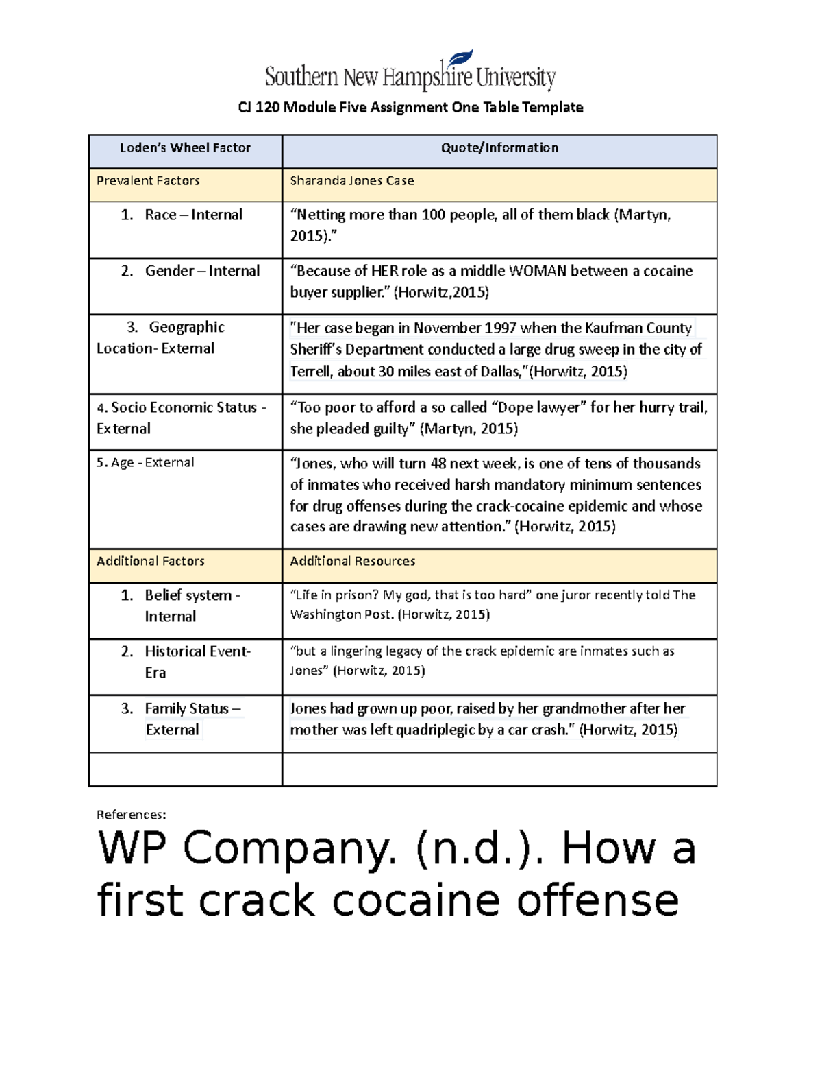 CJ 120 Module Five Assignment One Table Template - CJ 120 Module Five ...