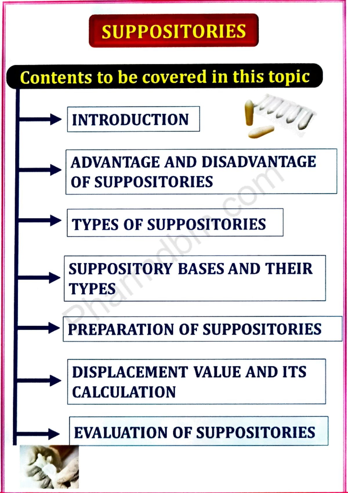 Pharmaceutics I unit 4 - Notes for Class - SUPPOSITORIES Contents to be ...