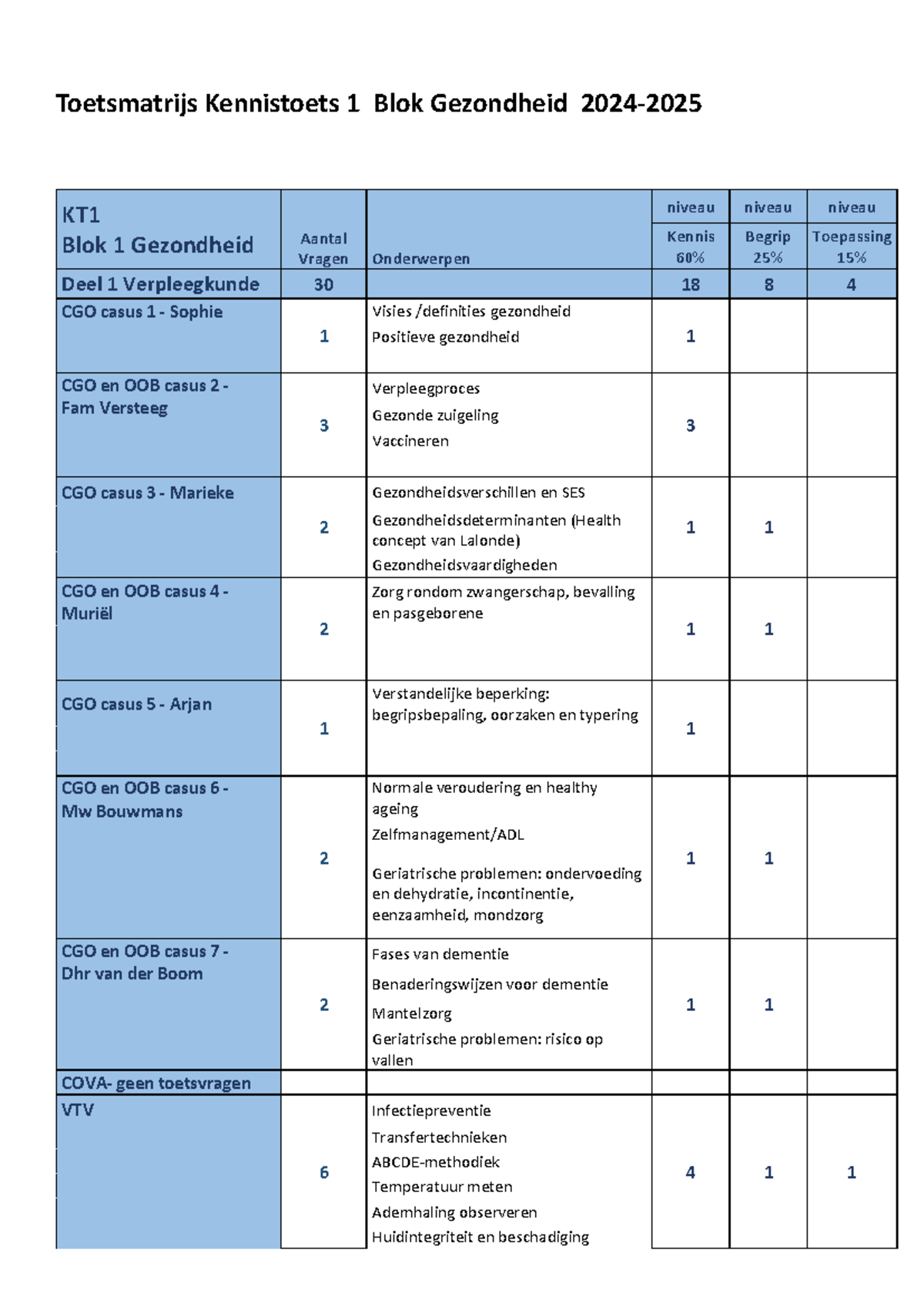 Toetsmatrijs blok 1 2024-2025 nieuwe versie sept 24 - Toetsmatrijs ...