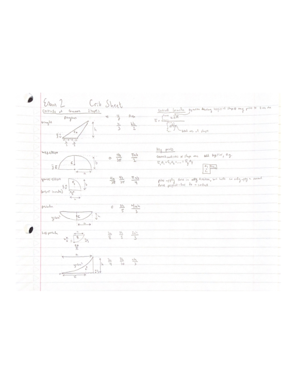 Exam 2 Crib Sheet Centroids - COE 2001 - Studocu