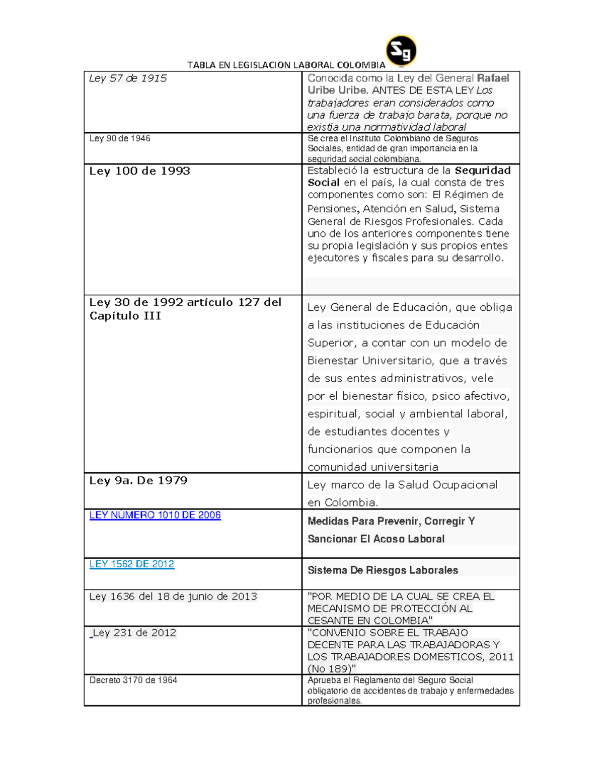 Tabla Legislacion - gfgfgfgfgf - Ley 57 de 1915 Conocida como la Ley ...