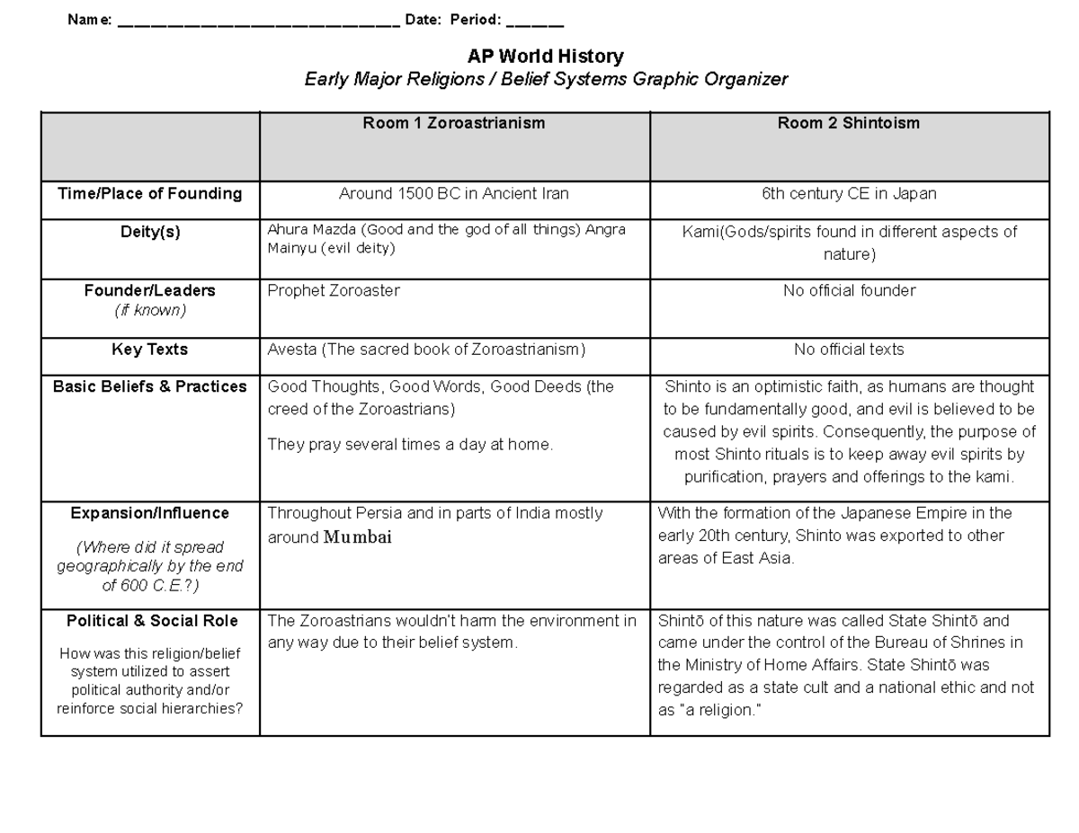 Religions Belief Systems Graphic Organizer - Name ...