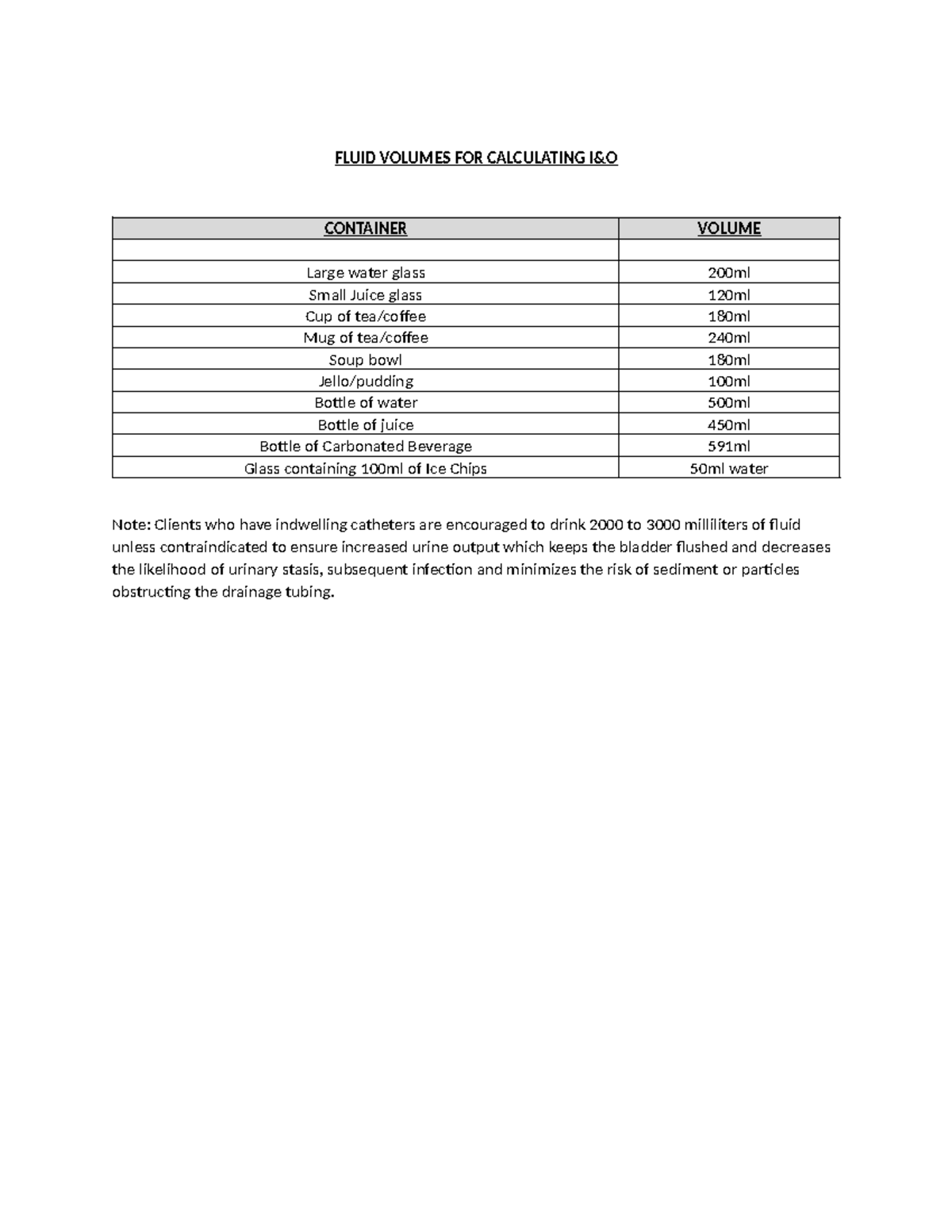 Chart - Conversions for I&O Calculations - FLUID VOLUMES FOR ...