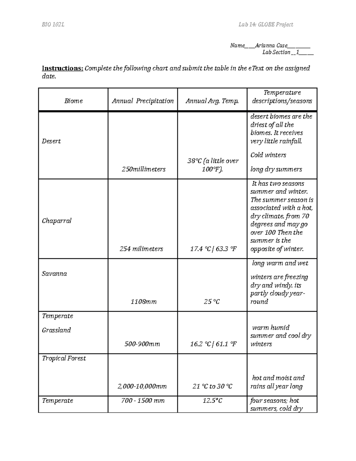 Case Lab+14a+Biome+Data+Worksheet 250 - BIO 102L Lab 14: GLOBE Project ...