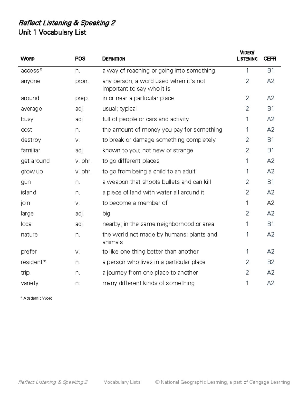 Reflect ls2 unit vocab lists - Unit 1 Vocabulary List W ORD POS D ...