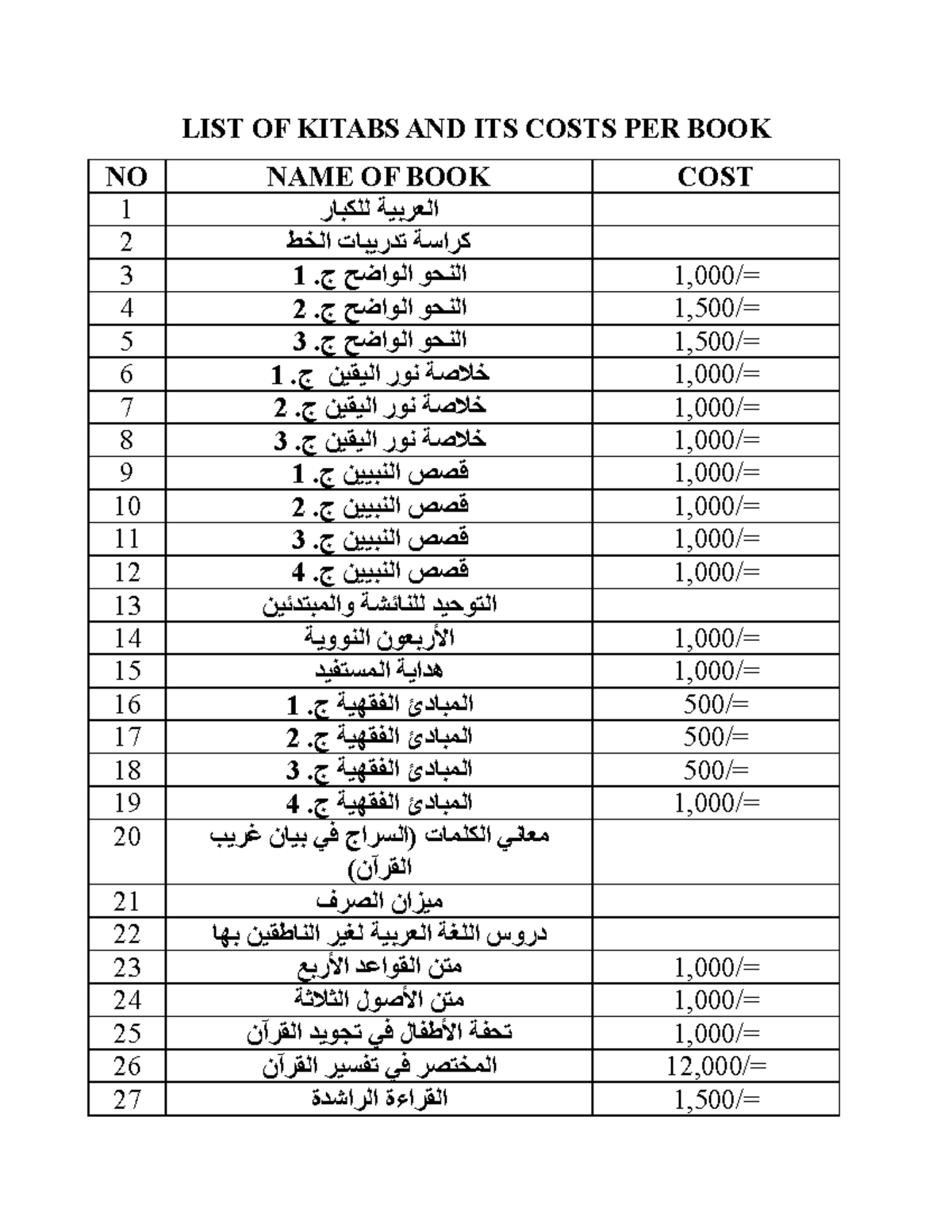 LIST OF Kitabs TO TZ - notes - LIST OF KITABS AND ITS COSTS PER BOOK NO ...