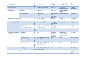 Voorbeelden tenlasteleggingen Inleiding Sr - Alternaieve ...