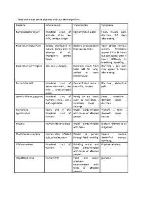 Extraneous Materials - EXTRANEOUS MATERIALS Are any foreign matter in a ...