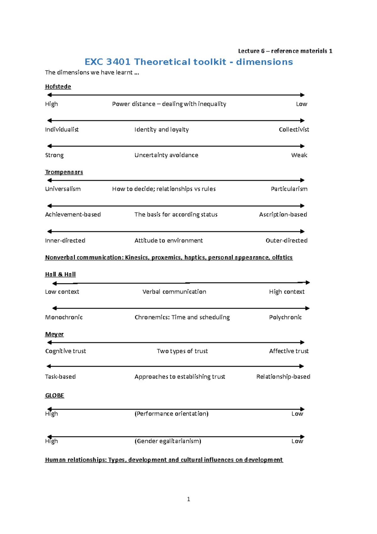 Theoretical dimensions - Lecture 6 – reference materials 1 EXC 3401 ...