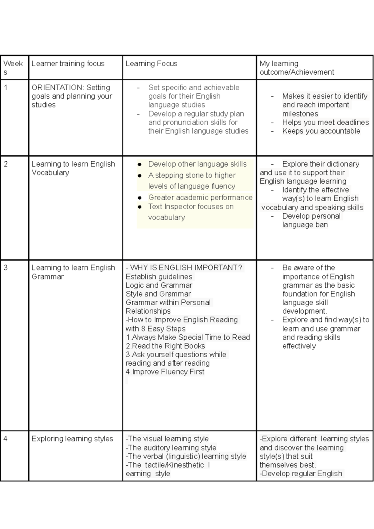 Learner training - Trainning - Week s Learner training focus Learning ...