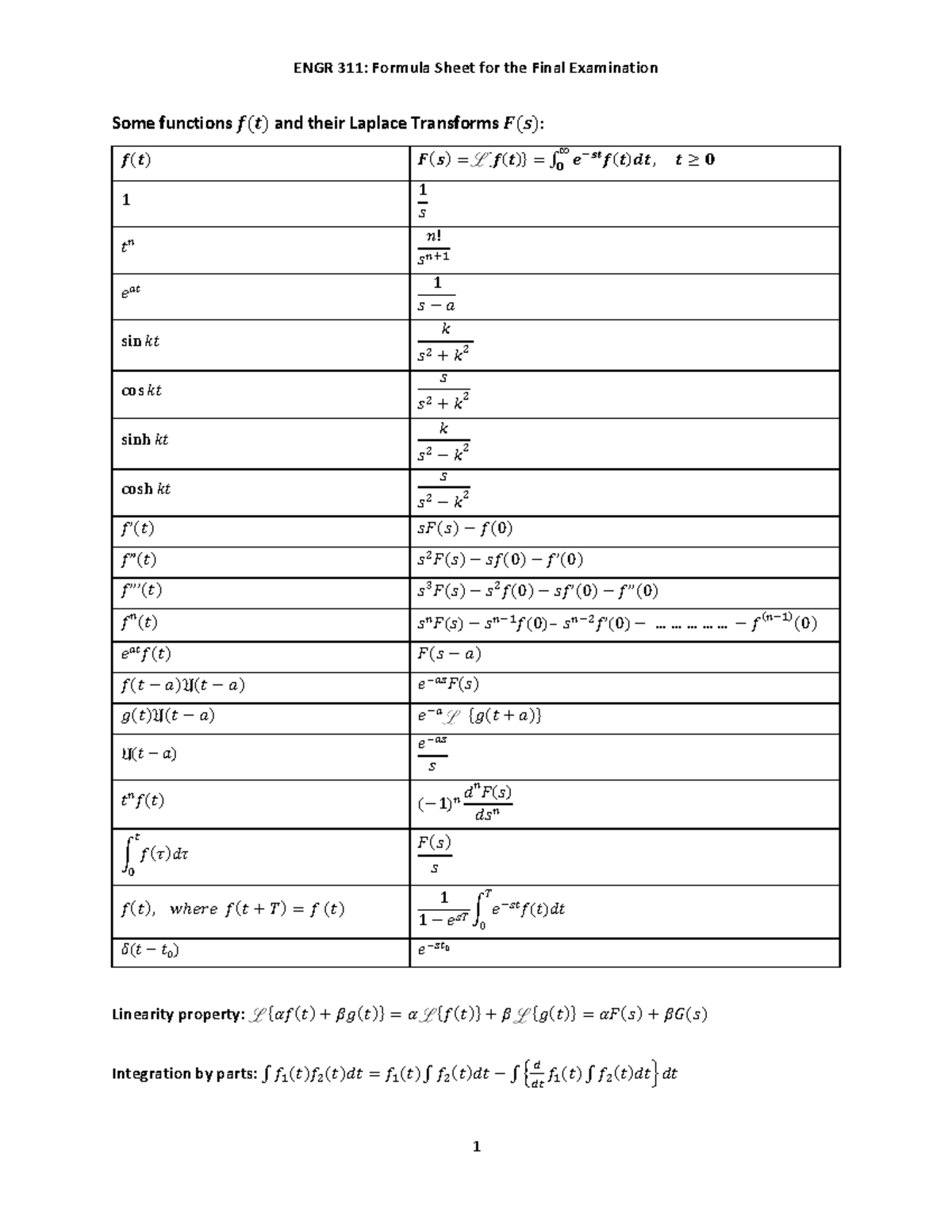 Formula Sheet for Final Exam - ENGR 311: Formula Sheet for the Final ...