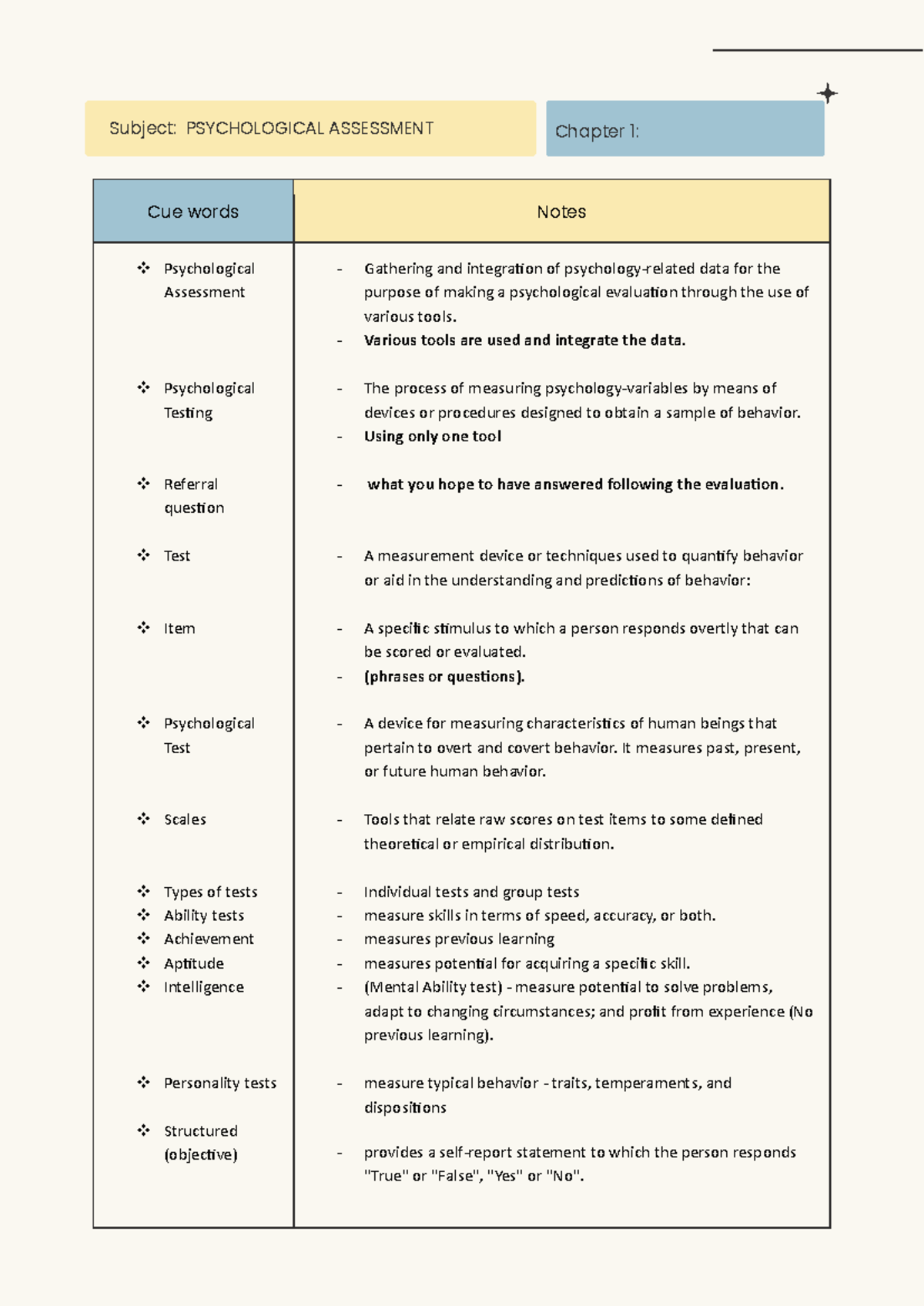 Chapter 1 Psychological Assessment - Cue words Notes Psychological ...