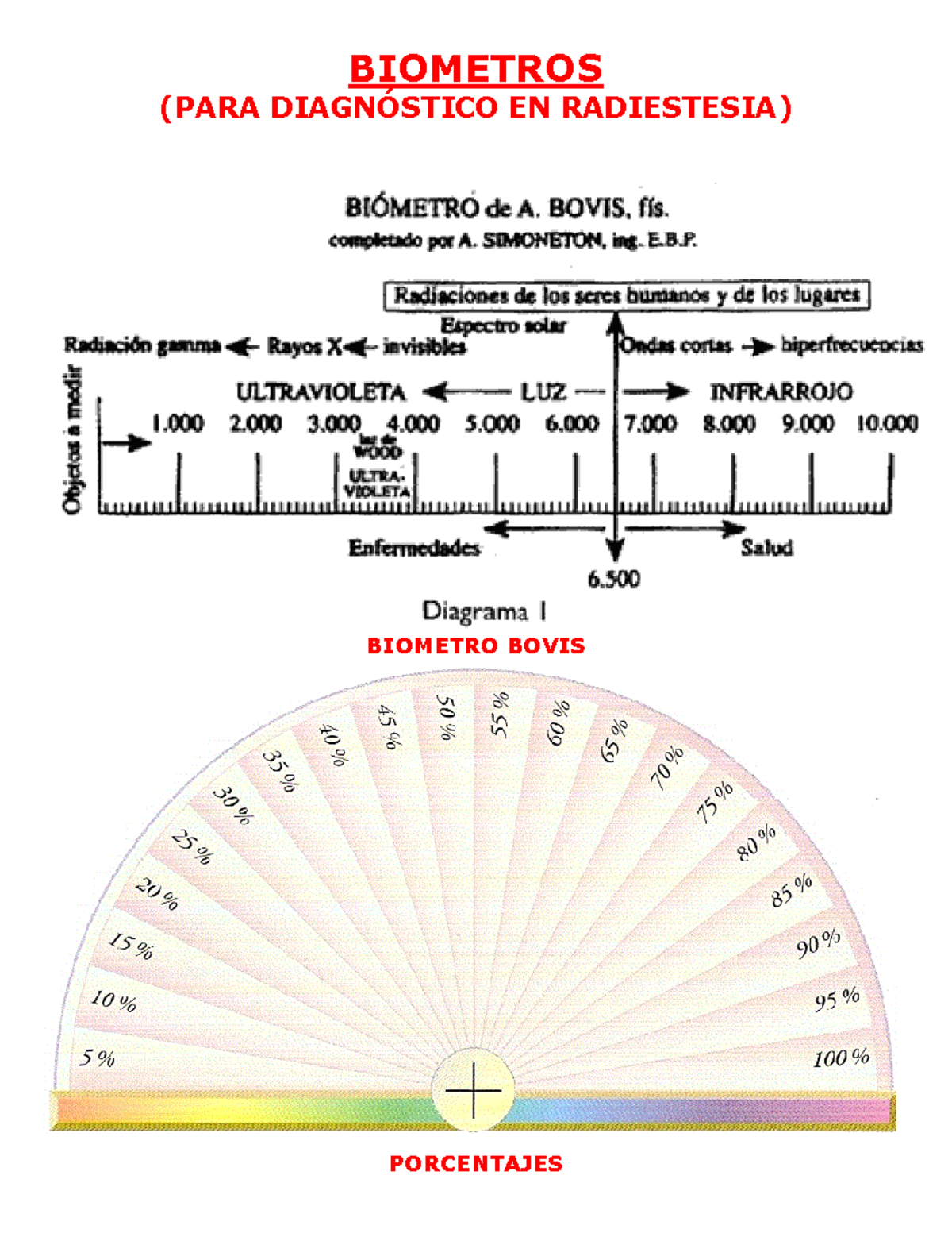 0 Biometros y Cuadrantes Todos 161 - BIOMETROS (PARA DIAGNÓSTICO EN ...
