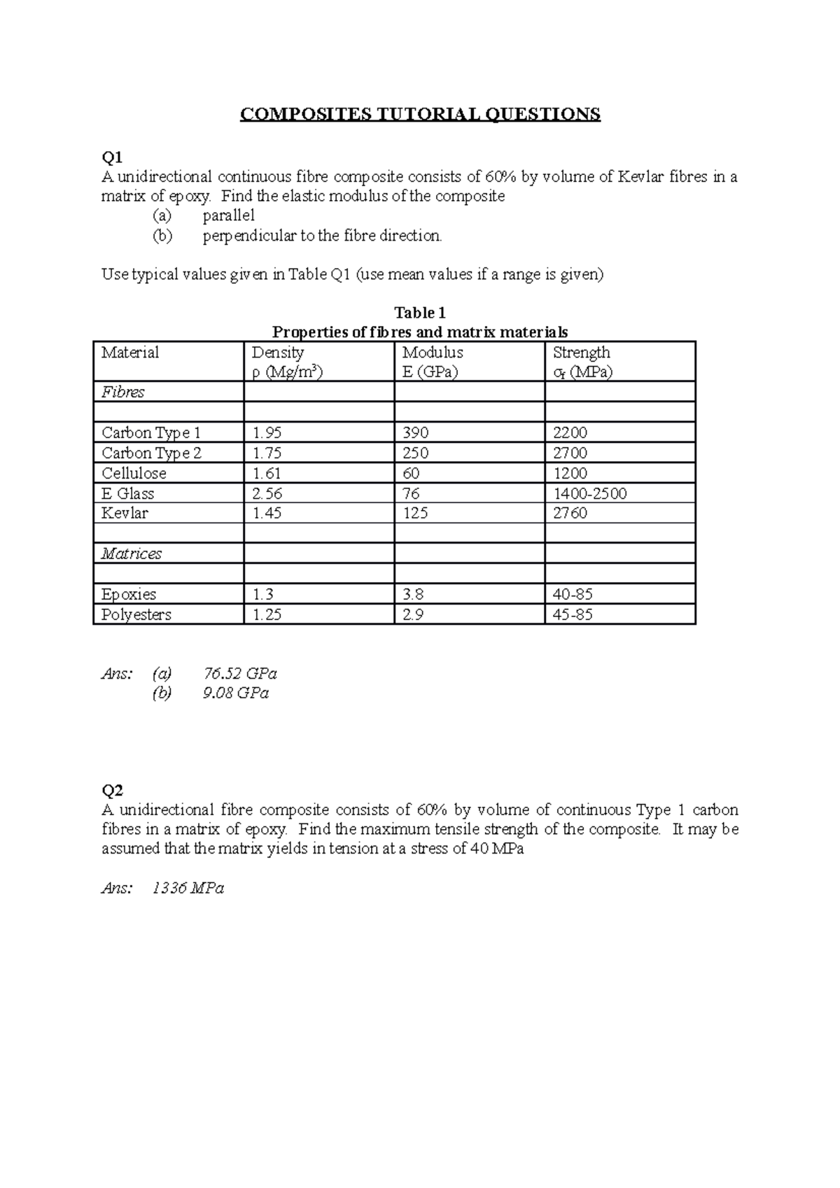 Tutorial - on Composites materials year 2 - COMPOSITES TUTORIAL ...