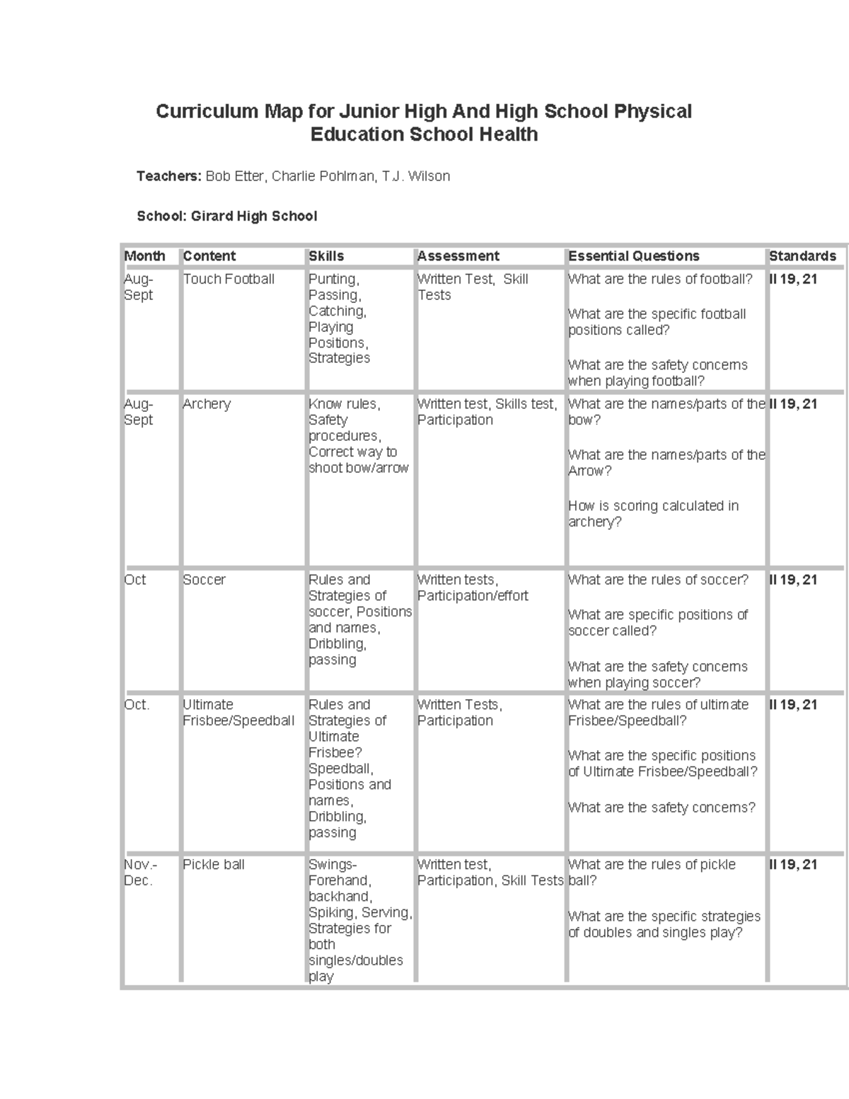 Boys PE Curriculum Maps - Curriculum Map for Junior High And High ...
