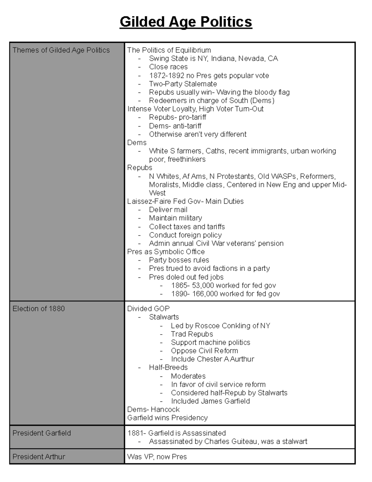 S. Gilded Age Politics - Lecture notes period 6 - Gilded Age Politics ...