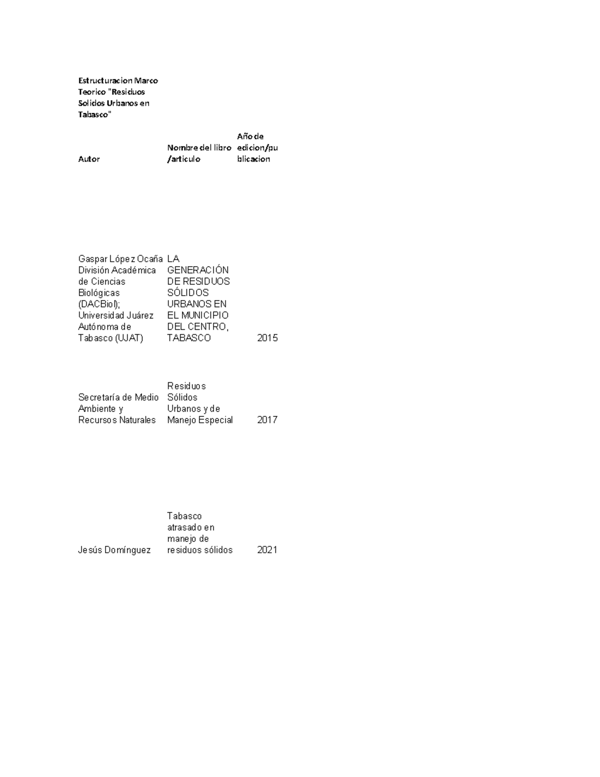 Estructura Marco Teorico RSU - Estructuracion Marco Teorico "Residuos Solidos Urbanos en - Studocu