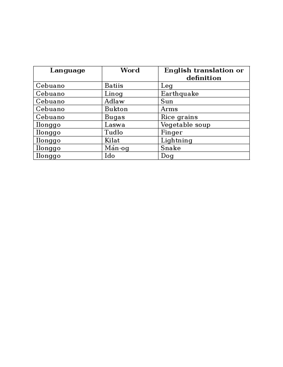 Lexicon - International Studies - Language Word English translation or ...