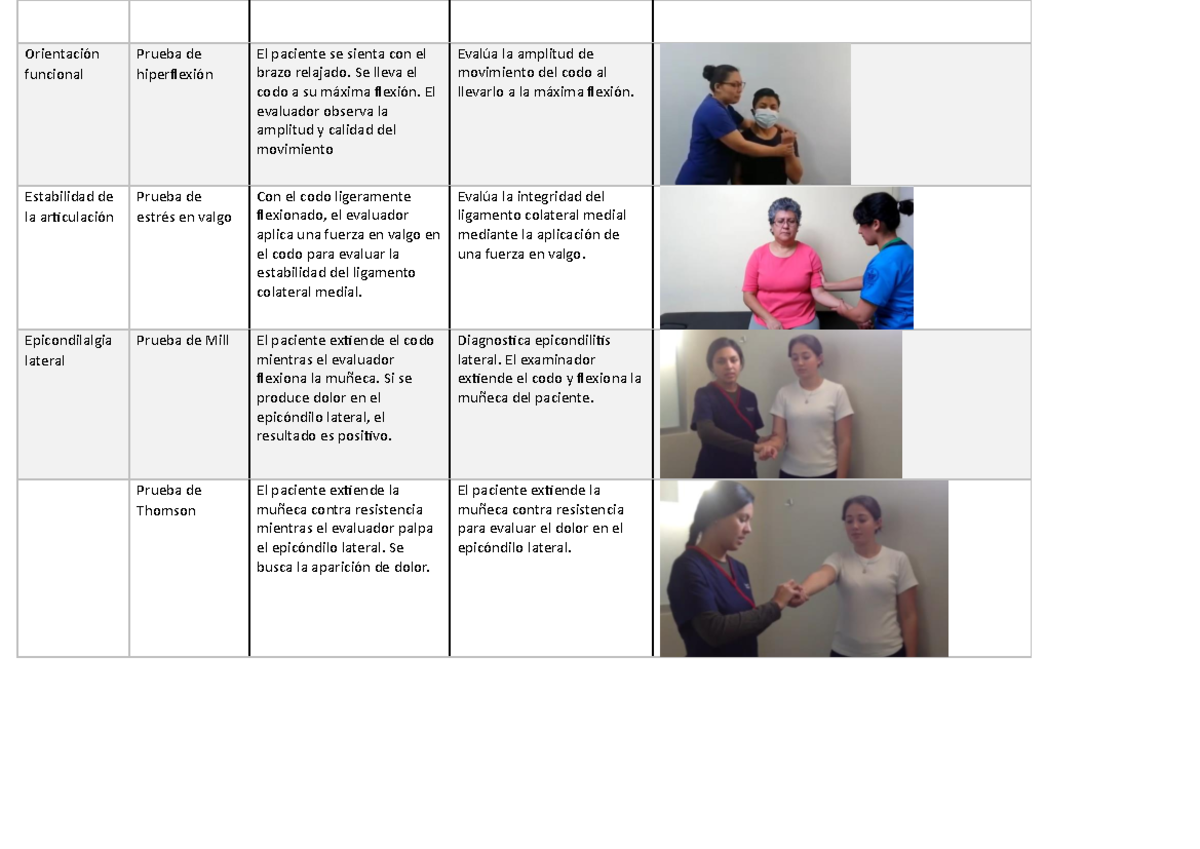 Orientación funciona 1 - Orientación funcional Prueba de hiperflexión ...