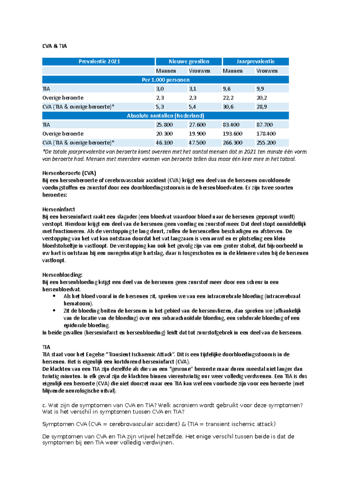 CVA en TIA - CVA & TIA Prevalentie 2021 Nieuwe gevallen Jaarprevalentie ...