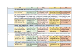 Pe coursework 2 - Very good and good and very good - AQA GCSE PE ...