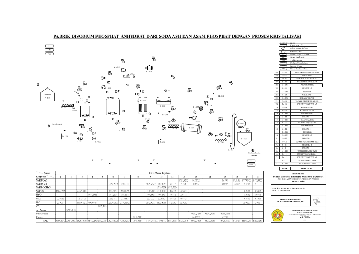 Flowsheet fix - laporan TA - Chemical engineering - Studocu