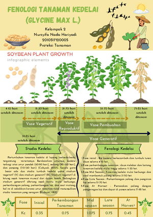 Aktivitas Enzim Papain - AKTIVITAS ENZIM PAPAIN DAFTAR ISI Halaman ...