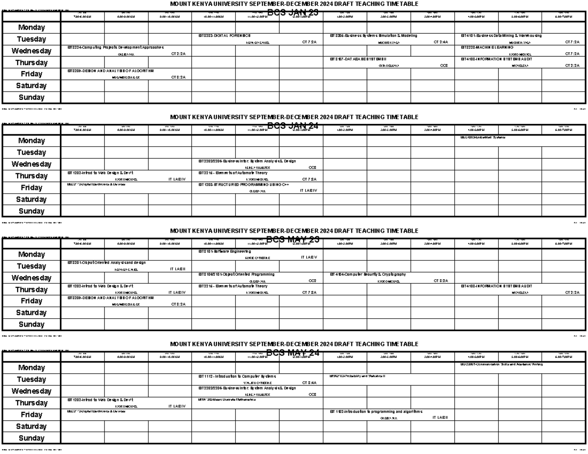 IT - It notes - MOUNT KENYA UNIVERSITY, P. O. BOX 342 - 01000,GENERAL ...