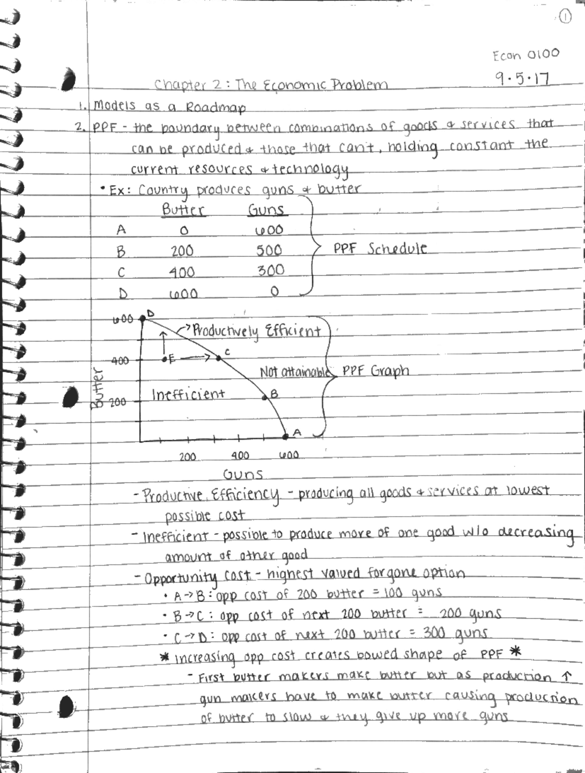 Econ Ch 2 - Lecture notes for ECON 0100 with Kevin Shaver - . _, _r ...