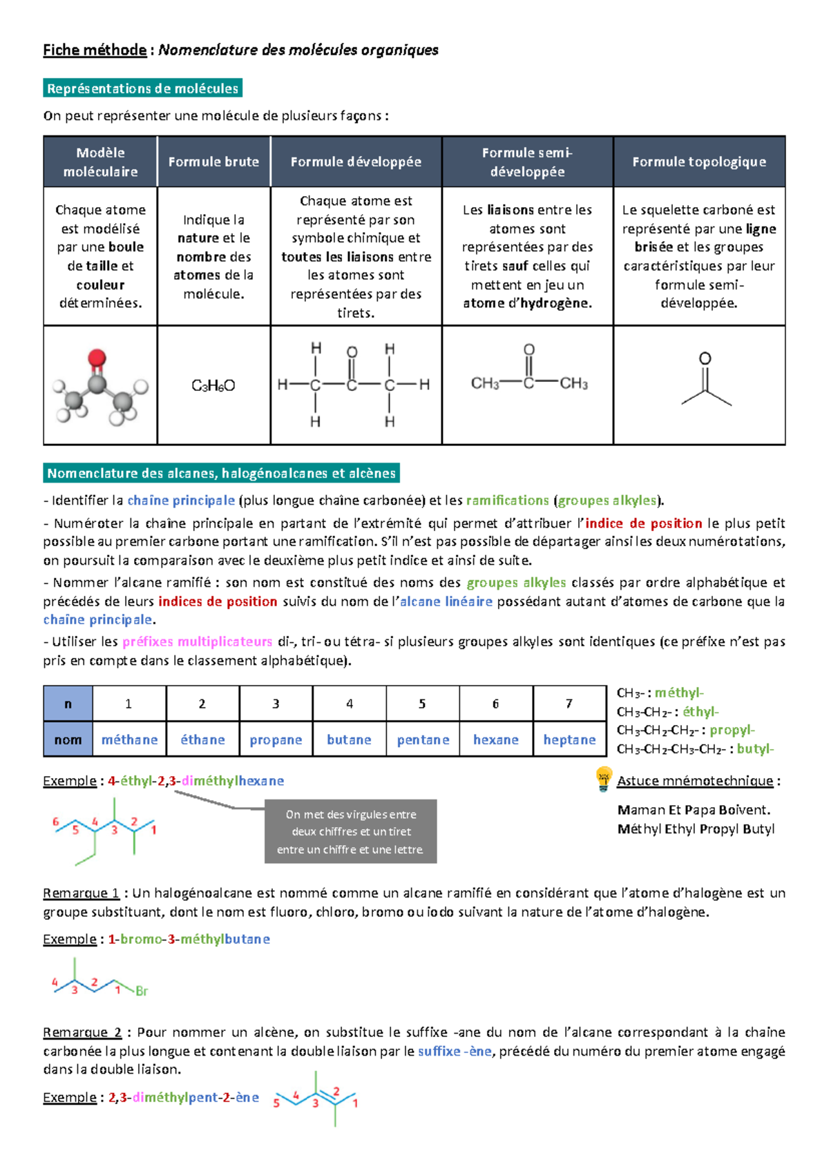 Methode Nomenclature - Fiche méthode : Nomenclature des molécules organiques Représentations de ...