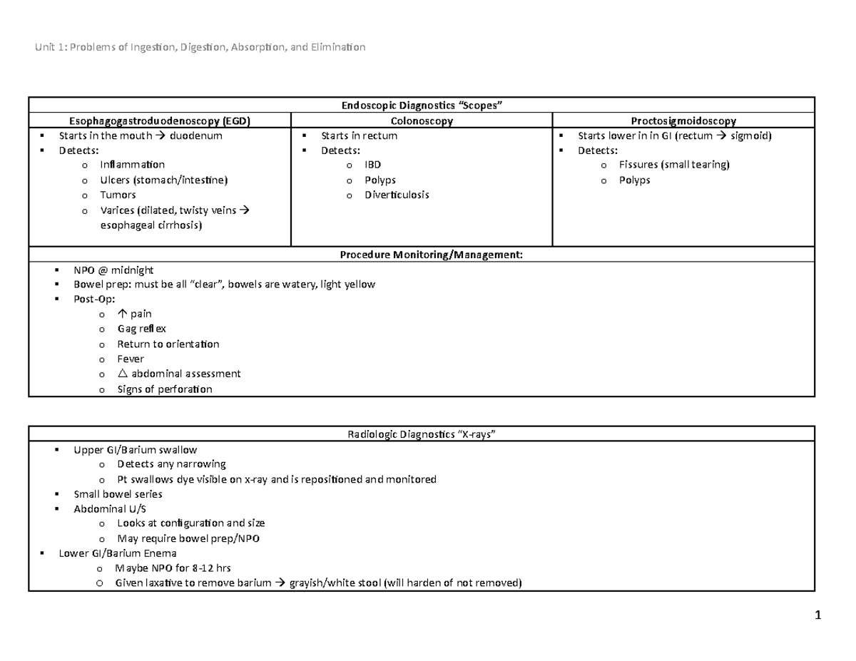 Med Surg Unit 1 Notes - NUR 430 - Alverno - Studocu