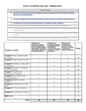 Elsevier Adaptive Quizzing - Quiz performance - Exit Performance Client Needs - Management of ...